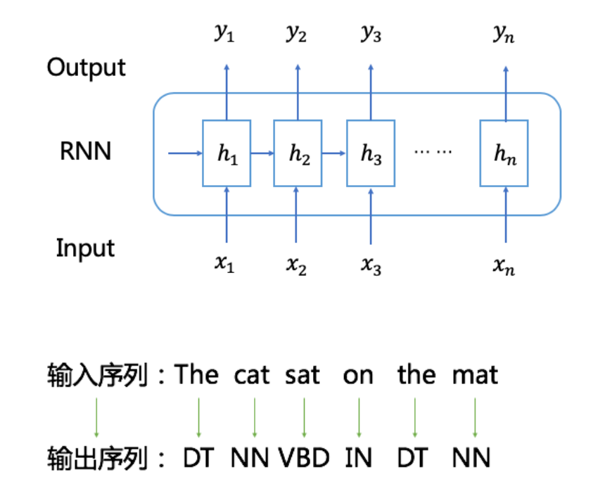Ctc Connectionist Temporal Classification 星河